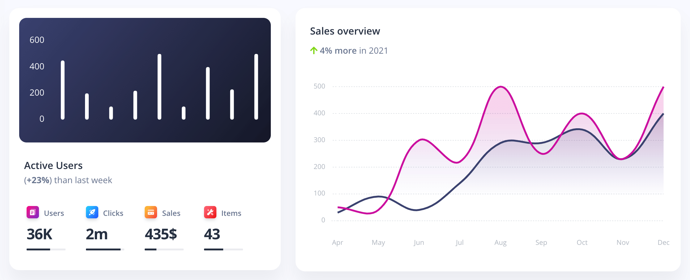 Loopple - Drag and drop dashboard builder